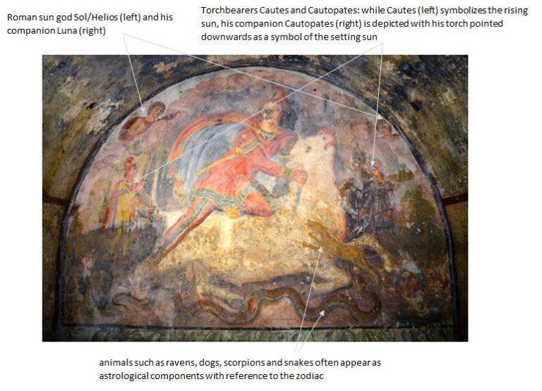 The Mystery Cult of Mithras – Time Travel Rome